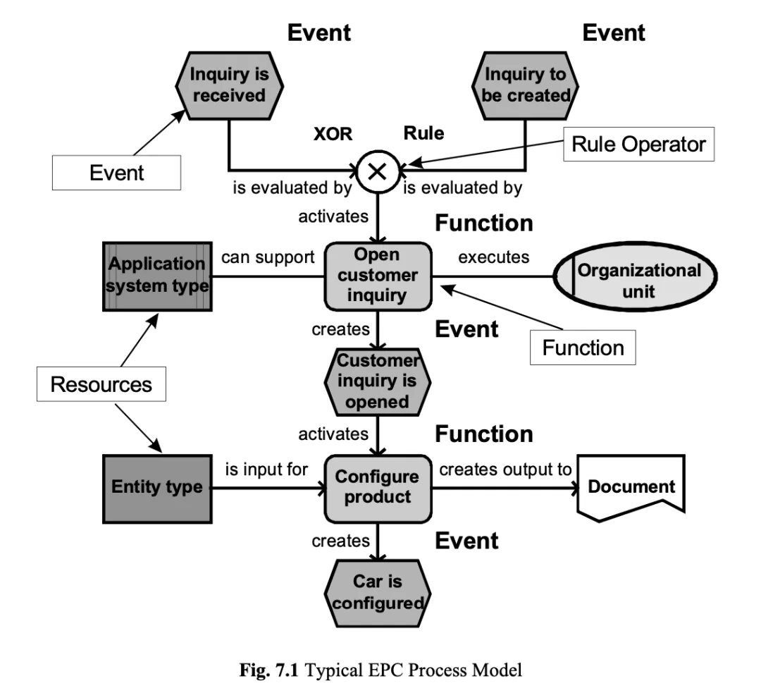 SOP的设计与落地 - ZSS心得记录 - 产品之思