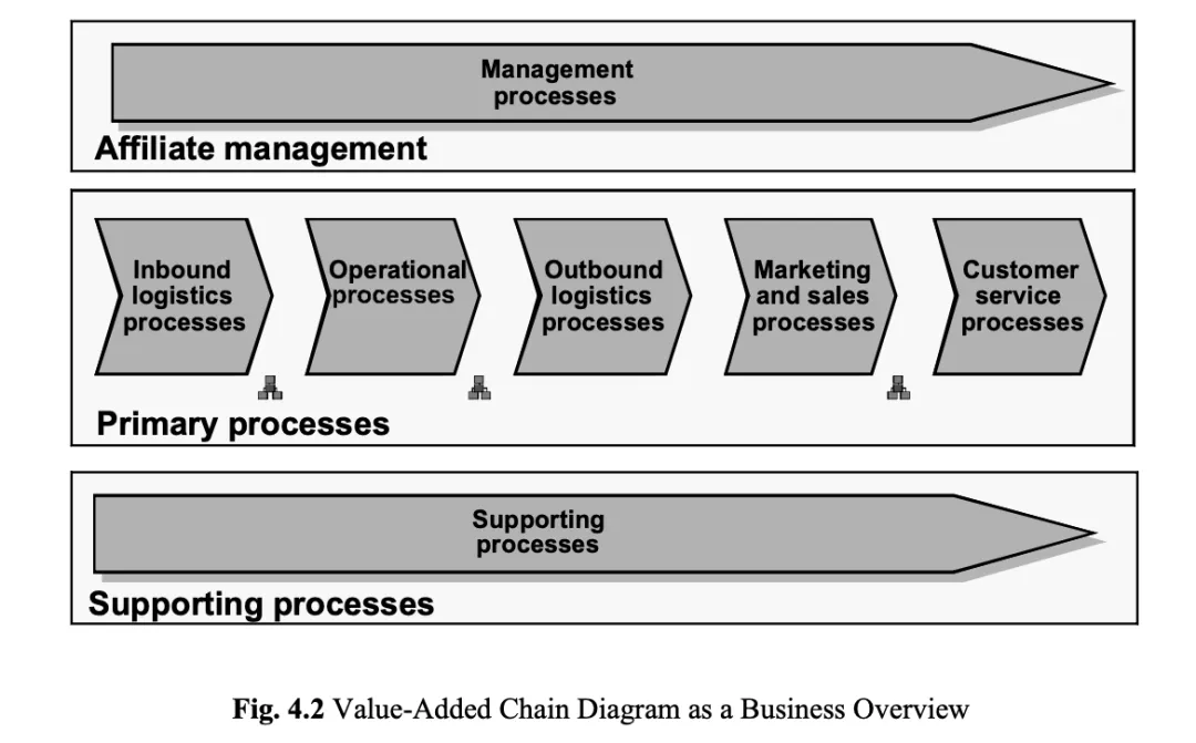 SOP的设计与落地 - ZSS心得记录 - 产品之思
